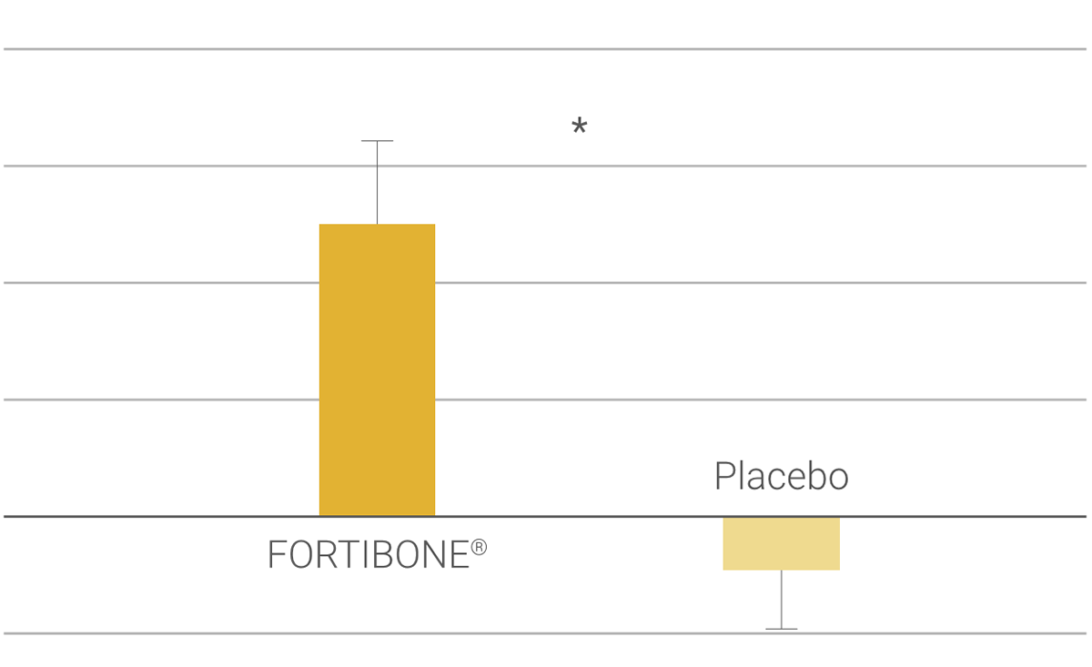CH-Alpha Osteo - CH Alpha